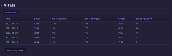 Replicating Notion's tables with a couple of Markdown files and ...